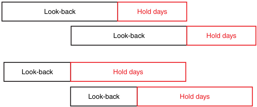 Algorithmic Trading: Winning Strategies and Their Rationale - BigQuant AI量化