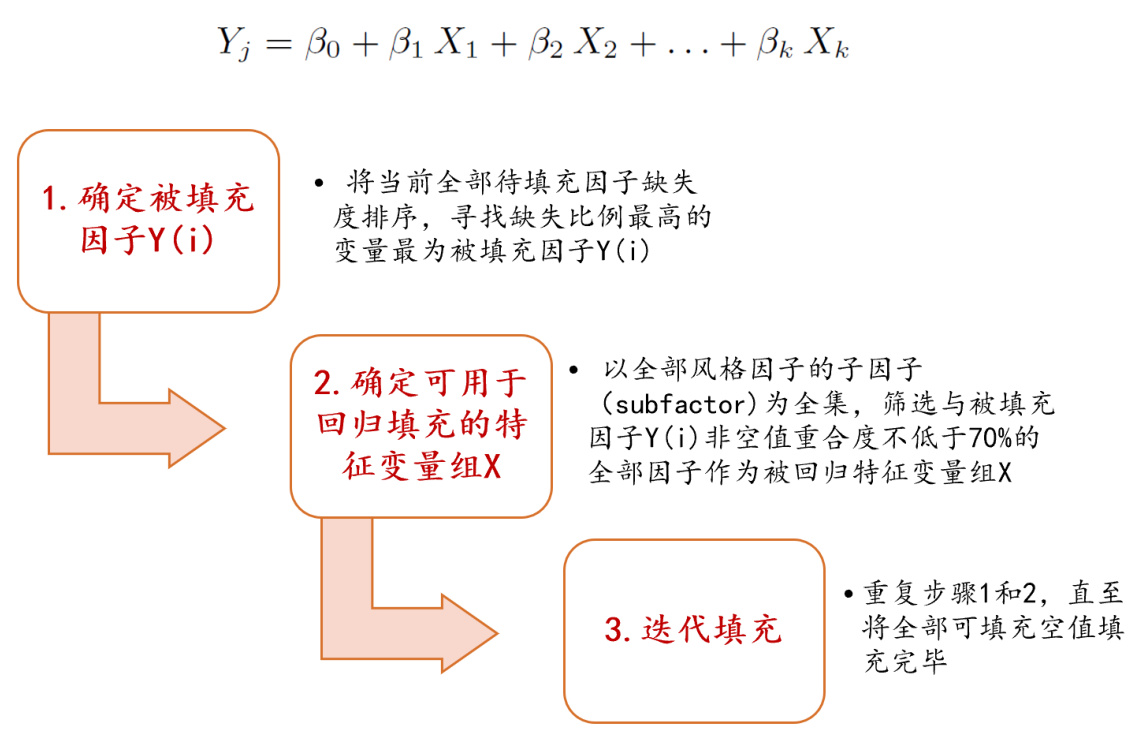 有关 Barra 中国权益CNE5 模型的思考（上） - BigQuant AI量化