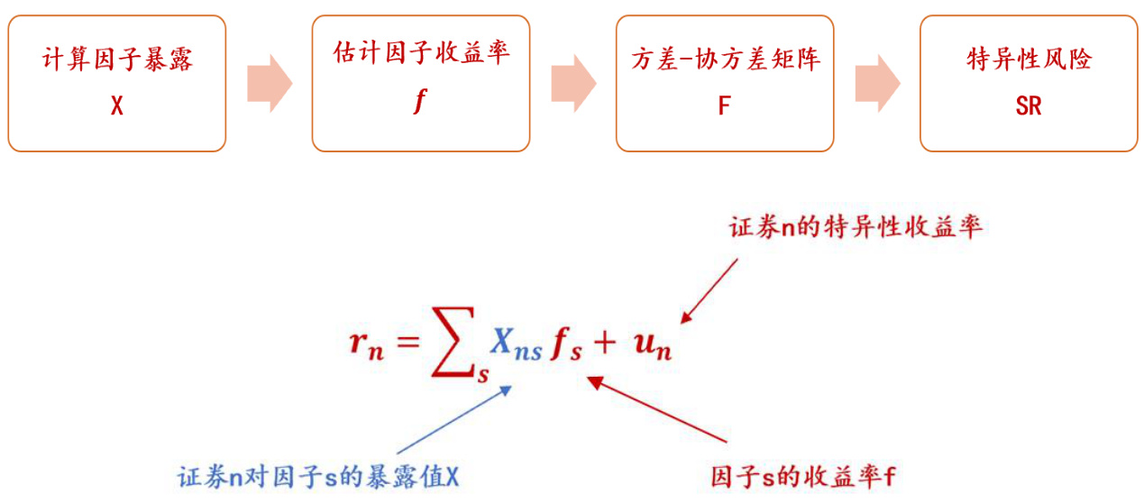 有关 Barra 中国权益CNE5 模型的思考（上） - BigQuant AI量化