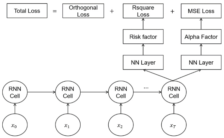 ABCM： 基于神经网络的 alpha 因子和beta 因子协同挖掘模型 - BigQuant AI量化