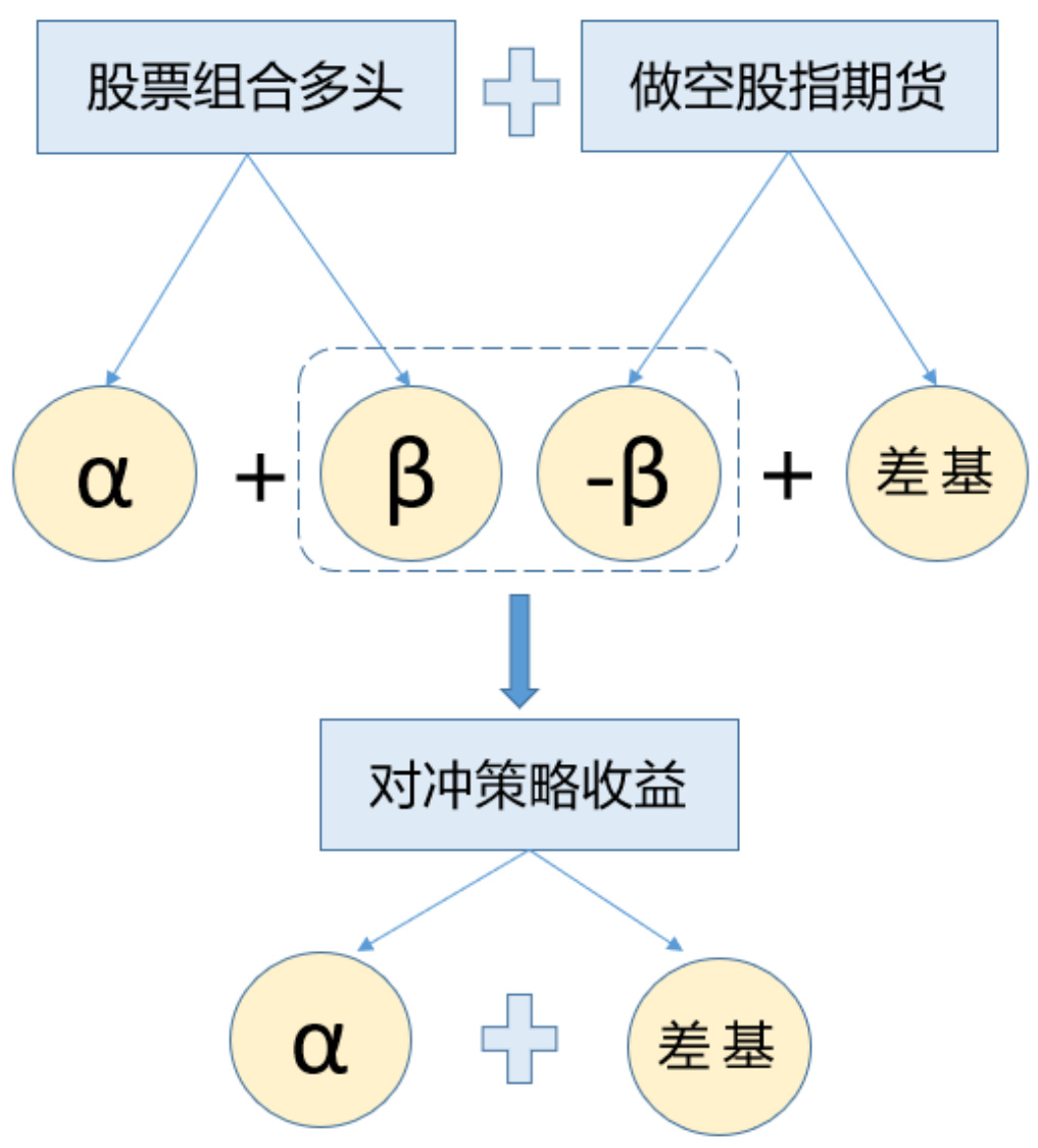 股指期货策略整合 - BigQuant AI量化