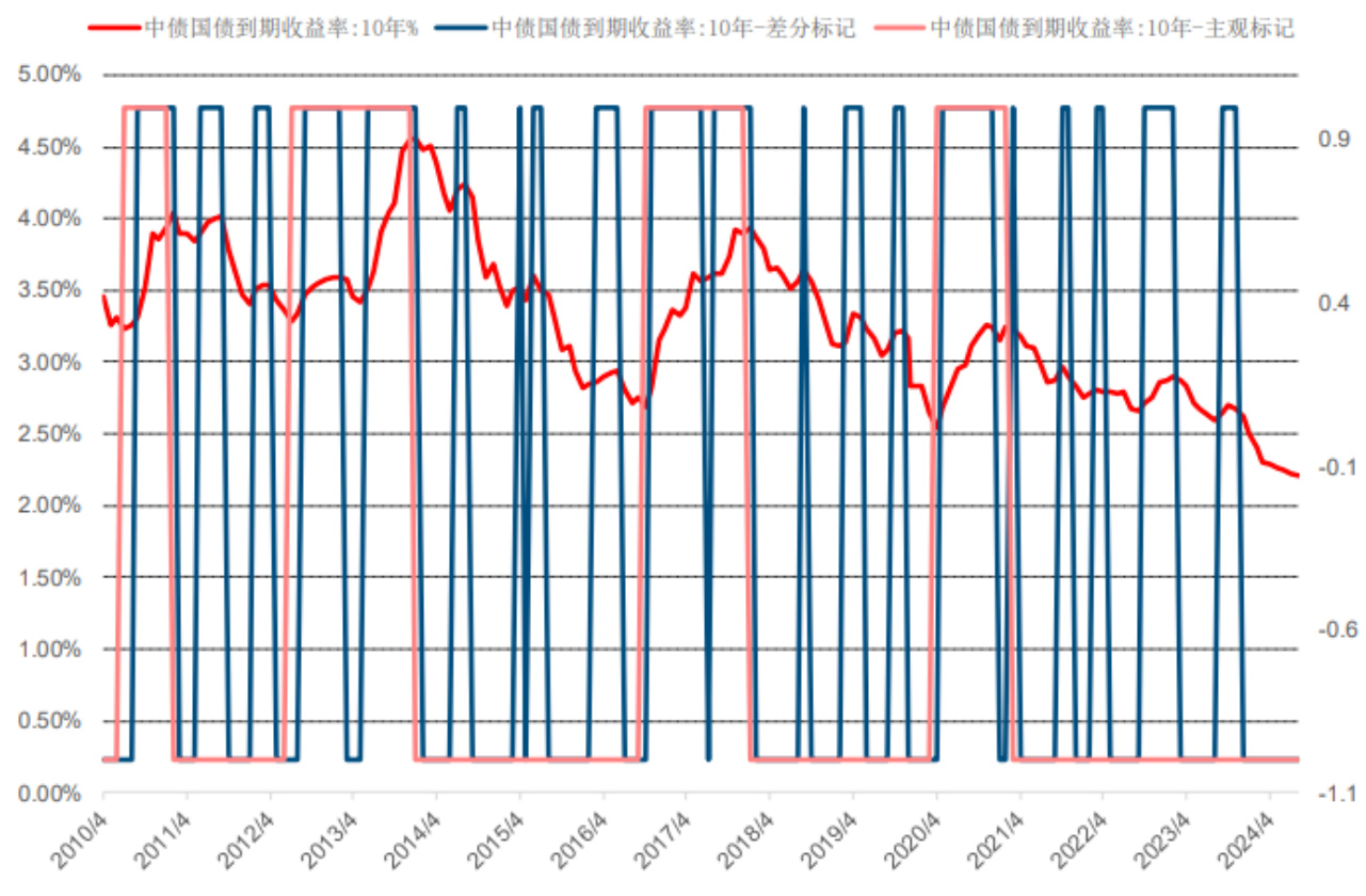 宏观因子行业轮动体系 主观与量化结合新尝试 - BigQuant AI量化