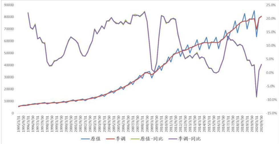 GDPNOW：精细化宏观实时预测体系 - BigQuant AI量化