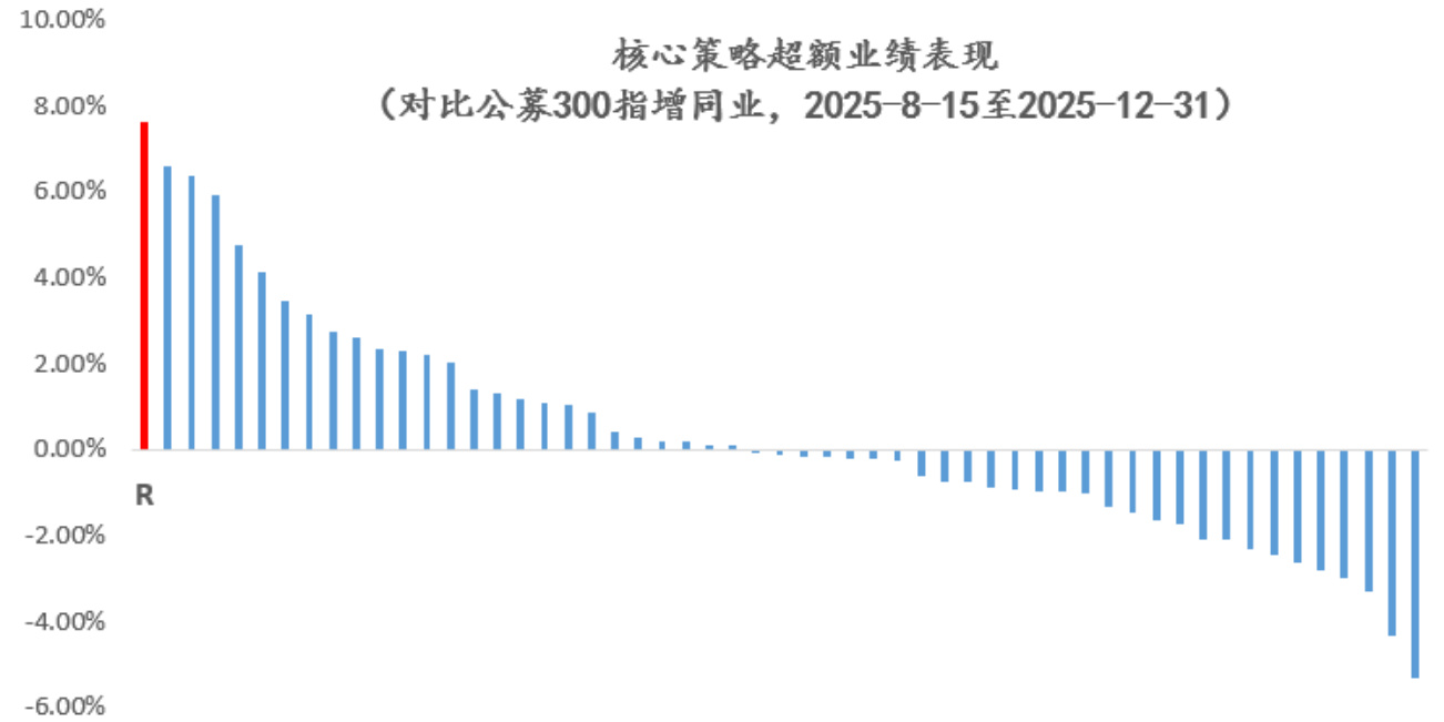 精准降温后再迎加仓时点 - BigQuant AI量化