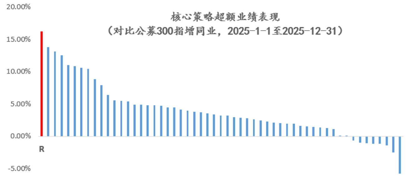 精准降温后再迎加仓时点 - BigQuant AI量化