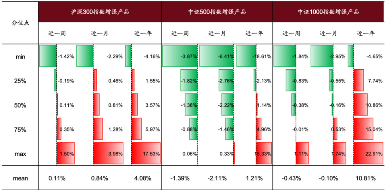 招商因子周报20260109：本周波动性和Beta风格显著 - BigQuant AI量化