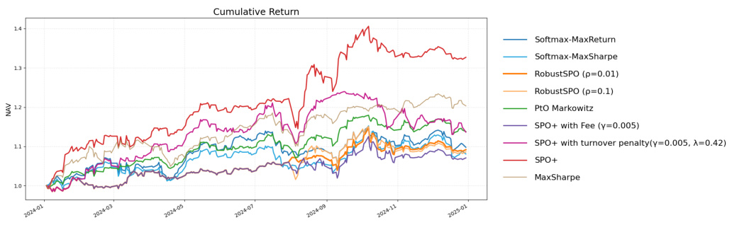 Smart Predict–then–Optimize Paradigm for Portfolio Optimization in Real ...