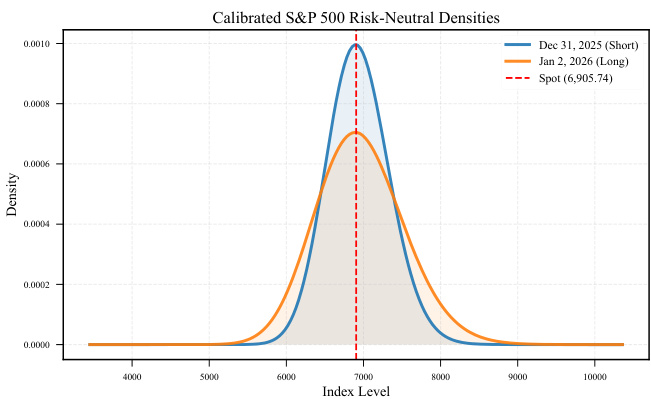 Multi-Period Martingale Optimal Transport: Classical Theory, Neural ...