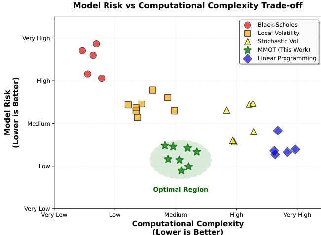 Multi-Period Martingale Optimal Transport: Classical Theory, Neural ...