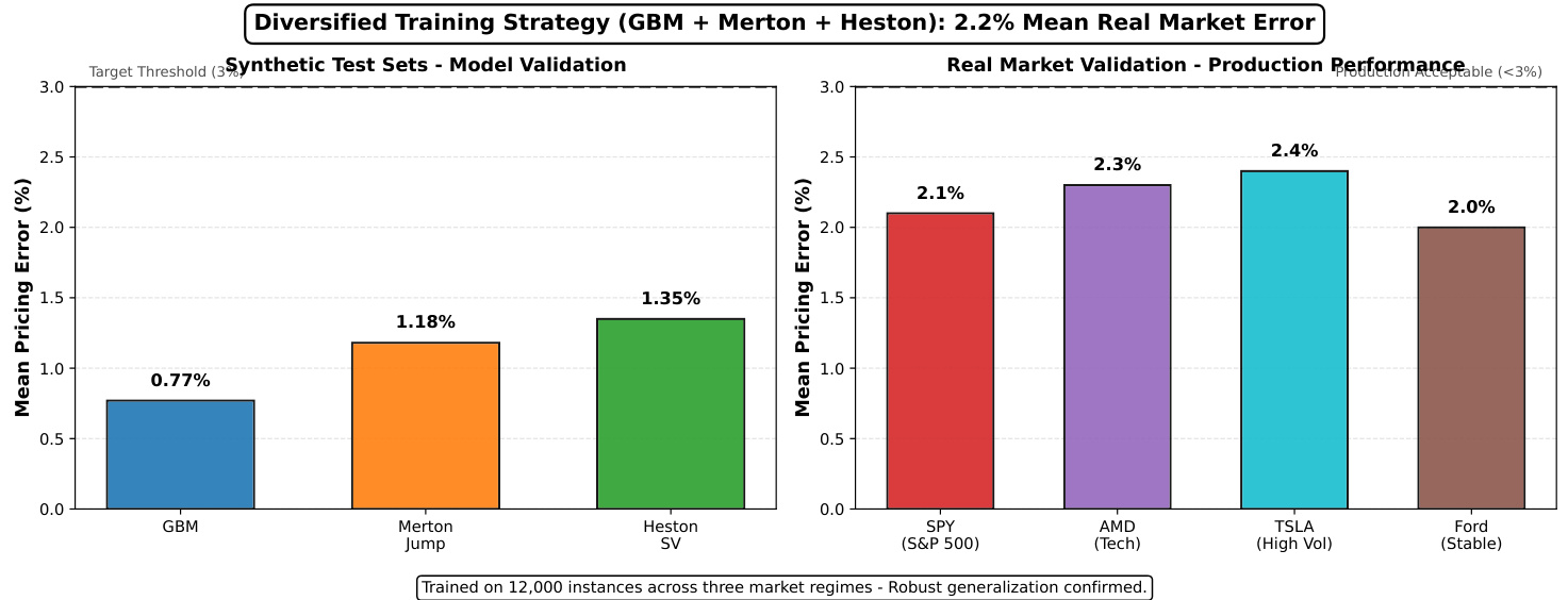 Multi-Period Martingale Optimal Transport: Classical Theory, Neural ...
