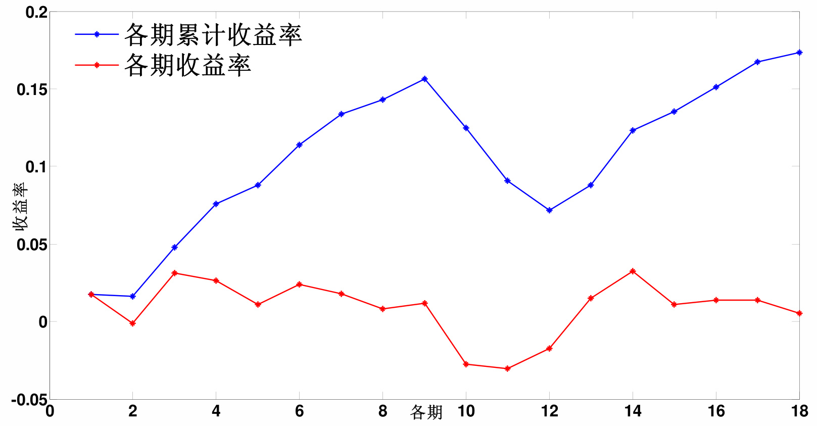绝对收益策略系列之二—统计套利策略研究 - BigQuant AI量化