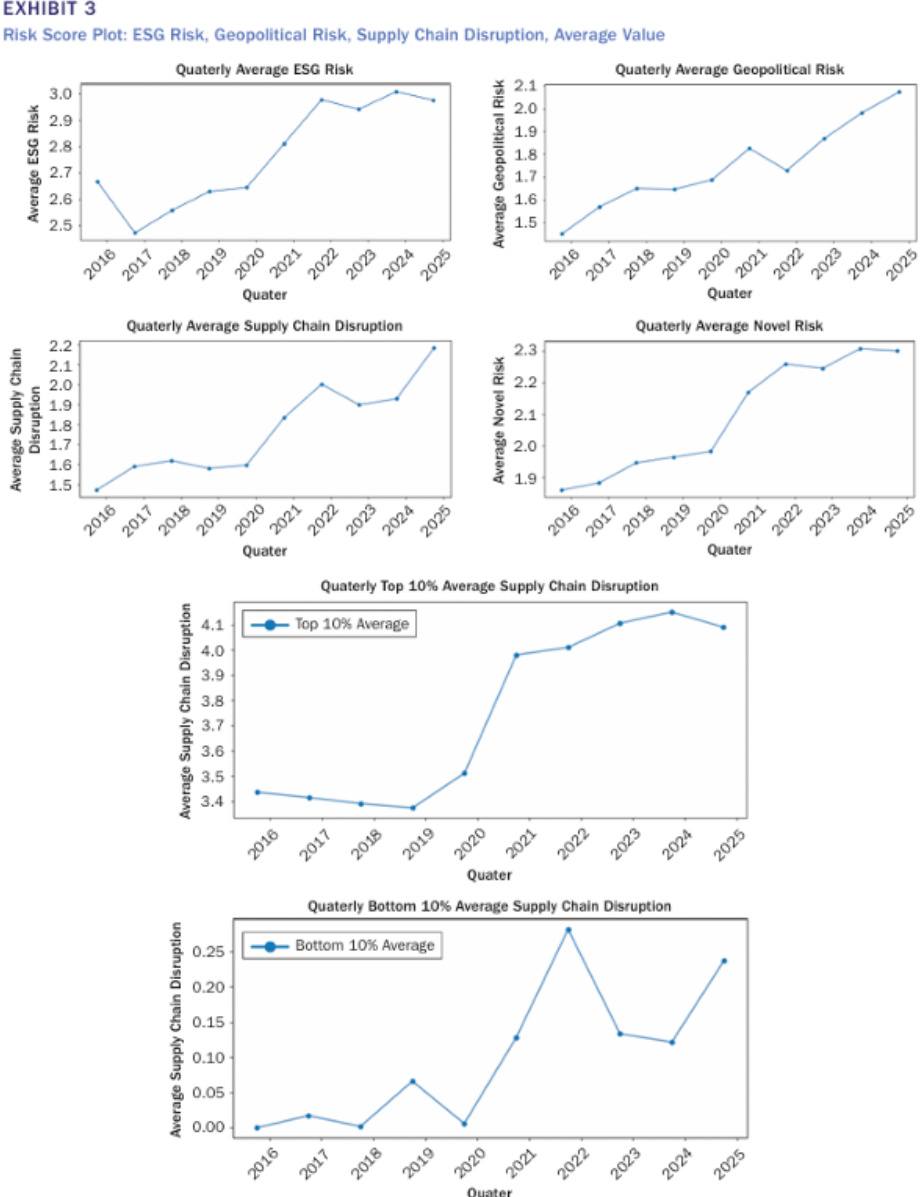 基于大语言模型的新型风险评估与波动率预测——“学海拾珠”系列之二百四十一 - BigQuant AI量化