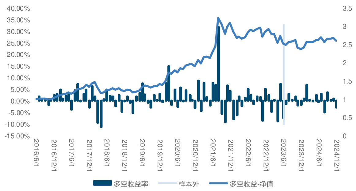 富国 ETF 轮动因子与轮动策略表现 - BigQuant AI量化
