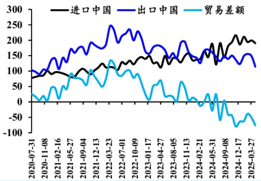 沙特深度洞察：中东经济引擎，迎接转型红利——中东国别研究专题系列一 - BigQuant AI量化