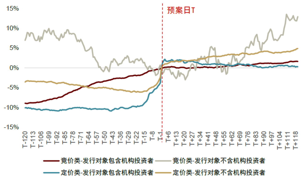 再融资2025年展望：云开见月，再度起航 - BigQuant AI量化