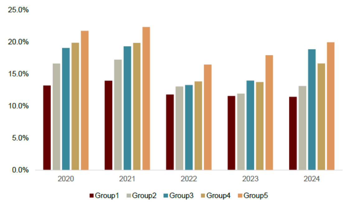 再融资2025年展望：云开见月，再度起航 - BigQuant AI量化