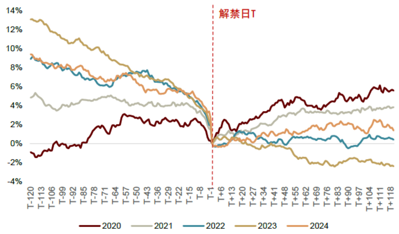 再融资2025年展望：云开见月，再度起航 - BigQuant AI量化