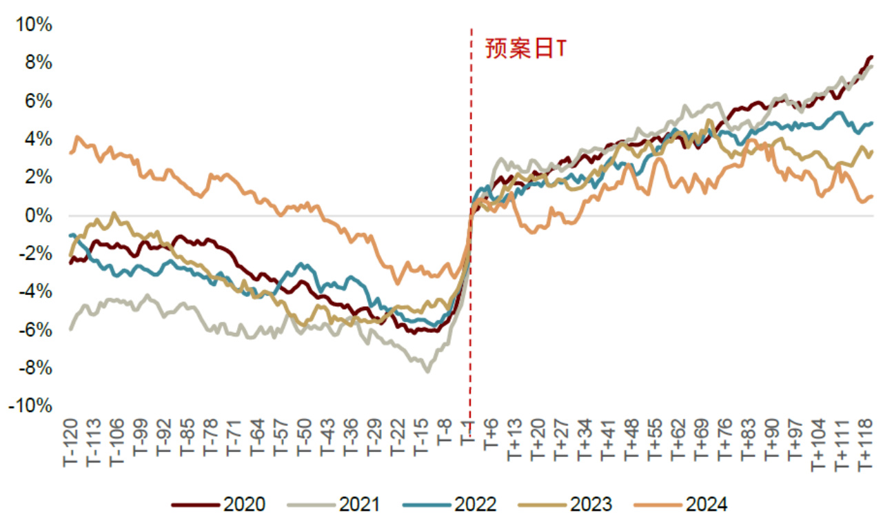 再融资2025年展望：云开见月，再度起航 - BigQuant AI量化