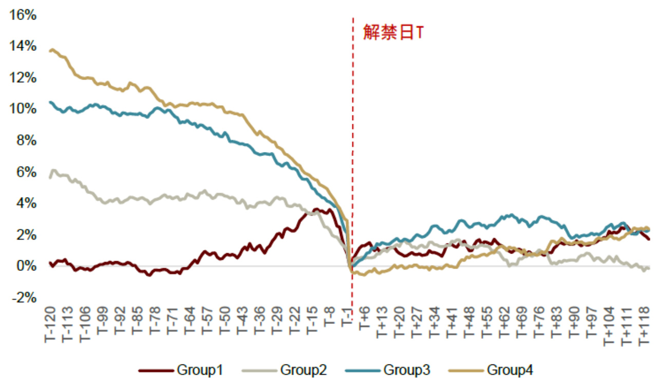 再融资2025年展望：云开见月，再度起航 - BigQuant AI量化