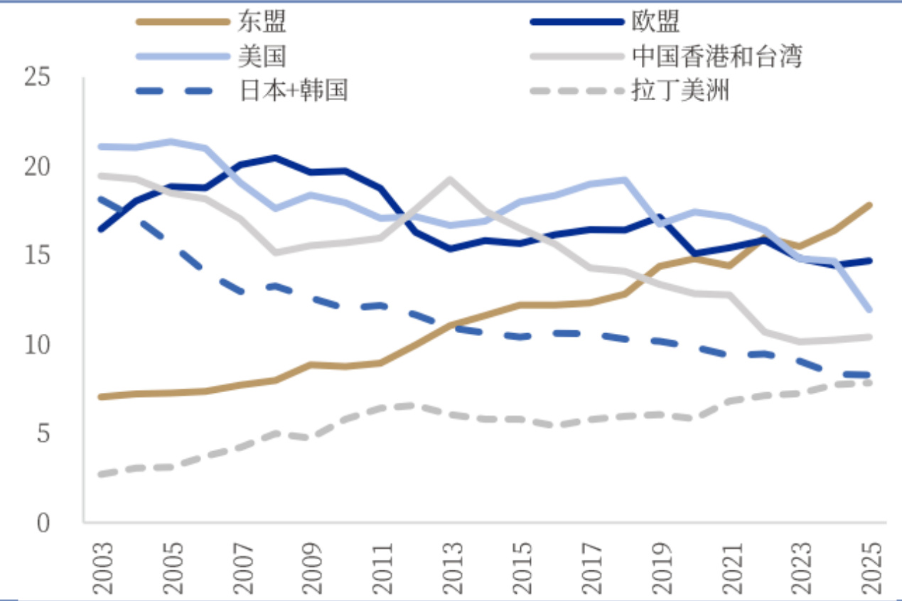 【中国银河宏观】关税扰动下的出口韧性 5月进出口数据解读 - BigQuant AI量化