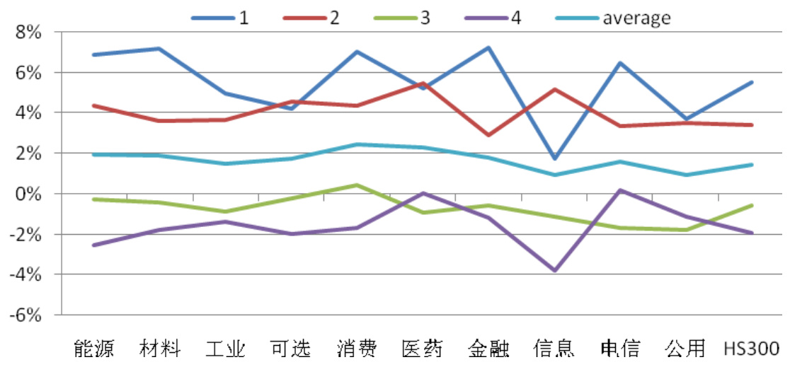 量化择时之市场情绪 - BigQuant AI量化