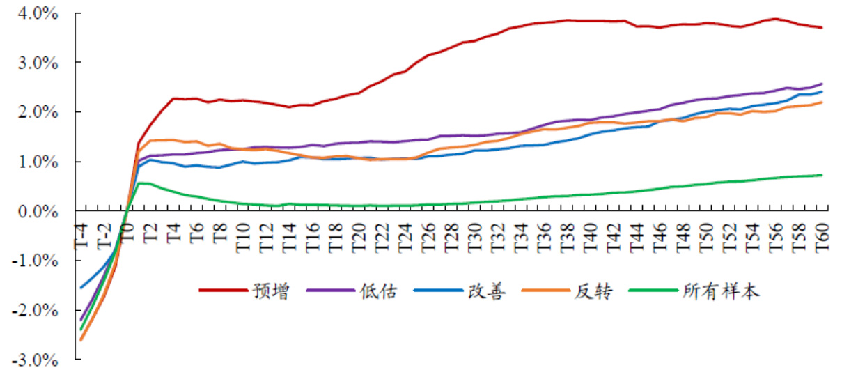 雪球大V用户发帖行为深度挖掘 | 开源金工 - BigQuant AI量化