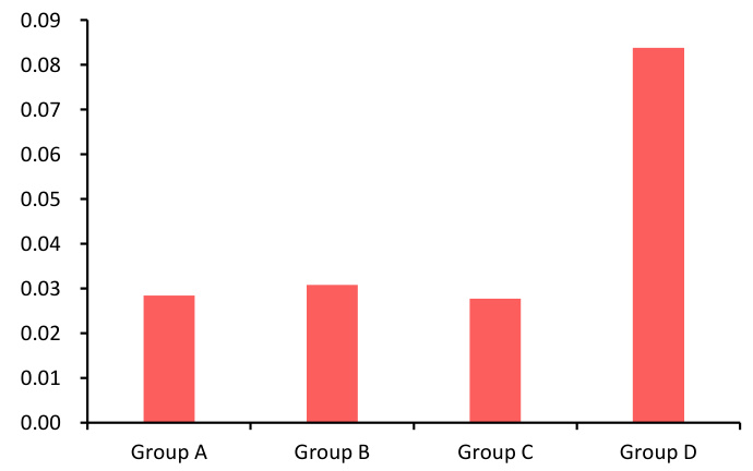 CTA 量化策略因子系列（七）商品动量因子新升级 - BigQuant AI量化