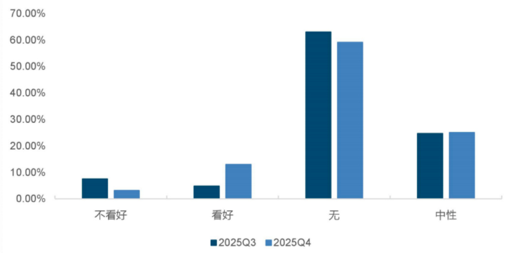 DeepSeek读季报：2026Q1基金经理将押注哪些赛道？ - BigQuant AI量化