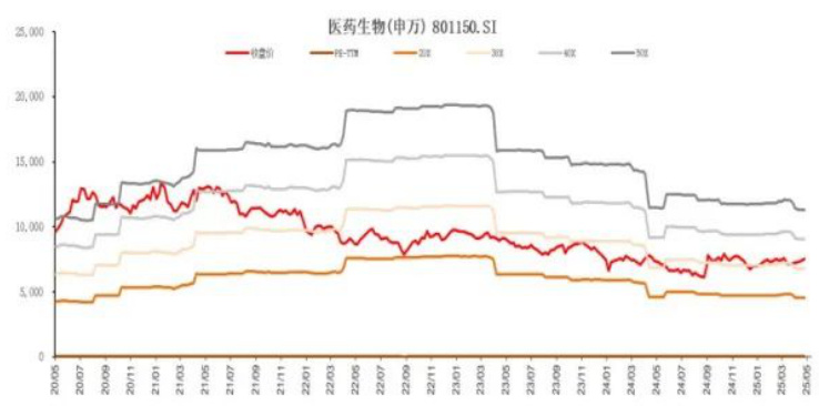 【华鑫医药|行业周报】重磅BD陆续落地，催化估值提升 - BigQuant AI量化