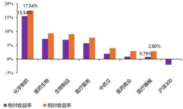 【华鑫医药|行业周报】重磅BD陆续落地，催化估值提升 - BigQuant AI量化