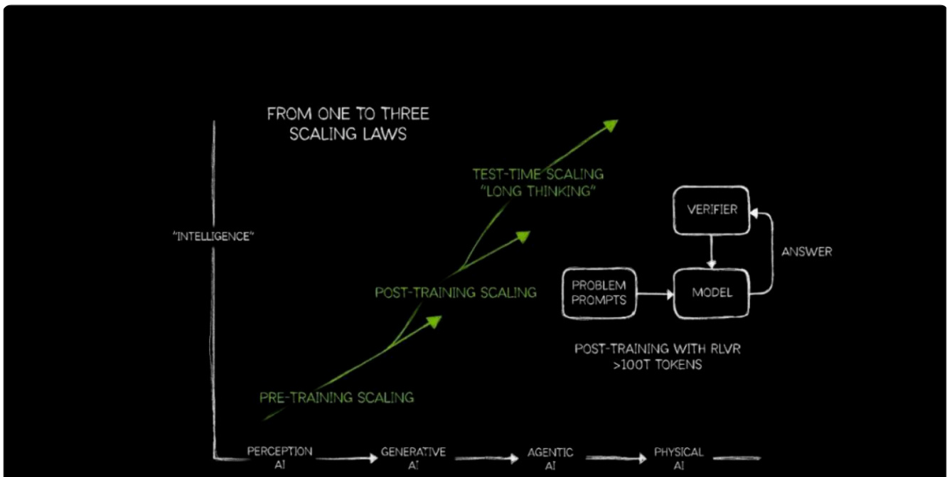 AI进化论（11）：GTC 2025，超摩尔定律延续，CPO正式亮相 - BigQuant AI量化
