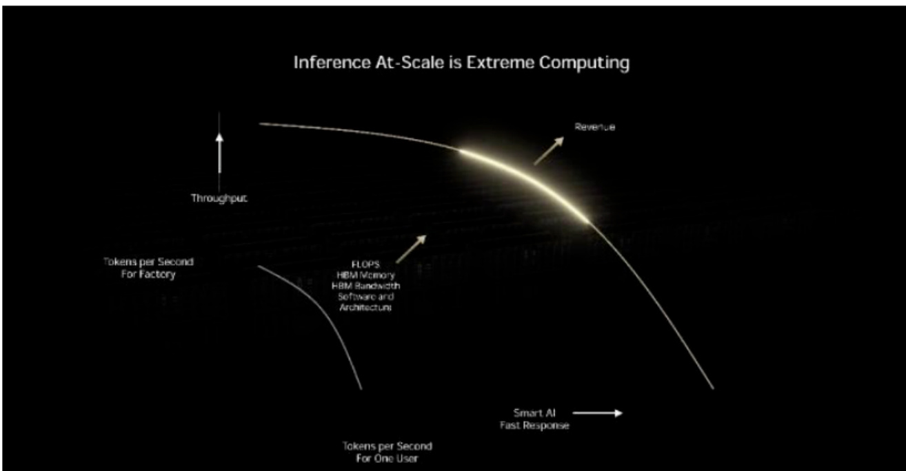 AI进化论（11）：GTC 2025，超摩尔定律延续，CPO正式亮相 - BigQuant AI量化