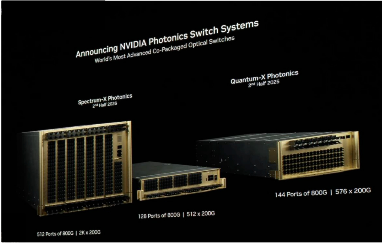 AI进化论（11）：GTC 2025，超摩尔定律延续，CPO正式亮相 - BigQuant AI量化