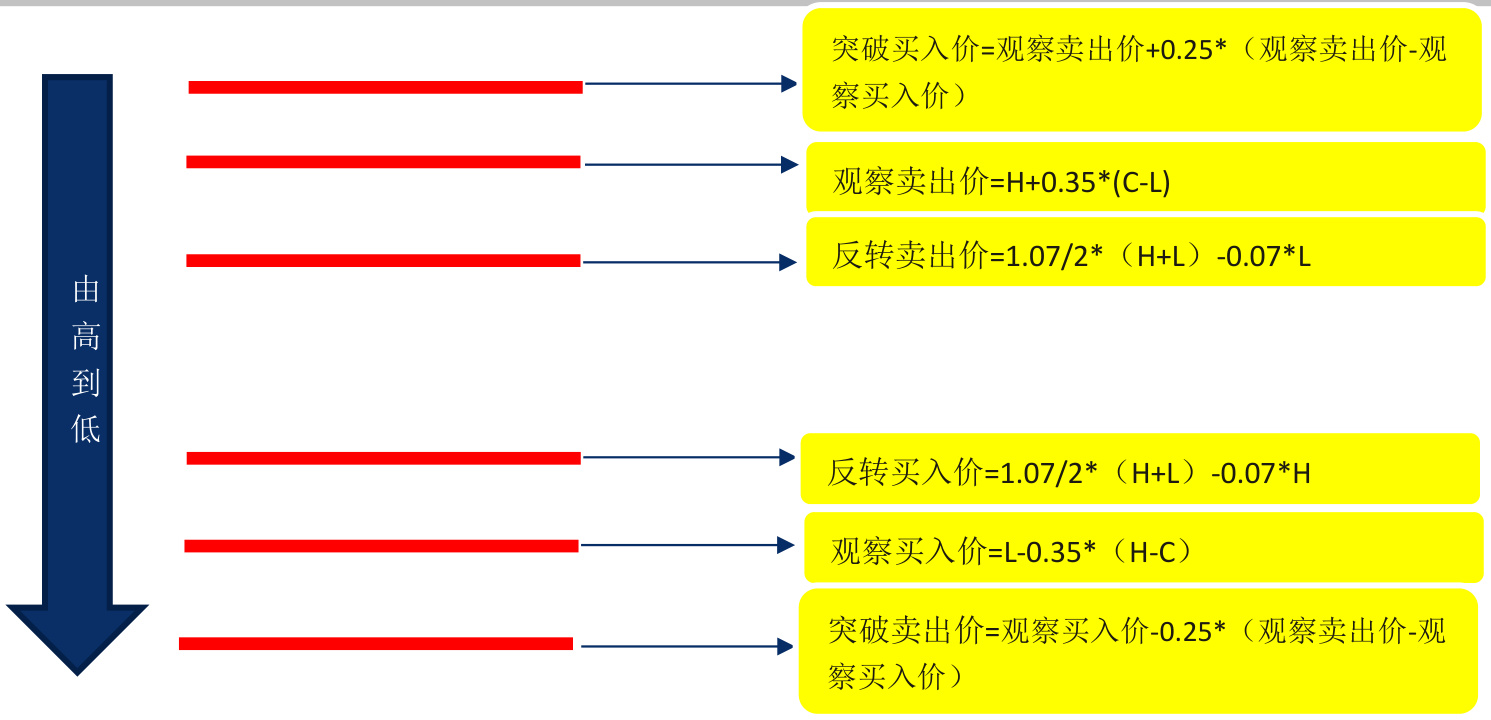 国内商品期货日内策略初探 - BigQuant AI量化