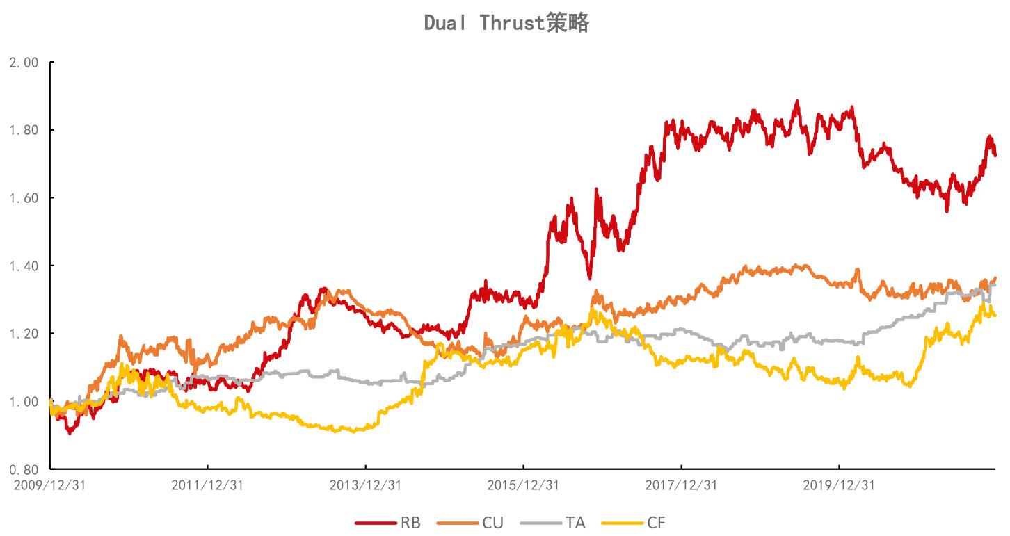 国内商品期货日内策略初探 - BigQuant AI量化