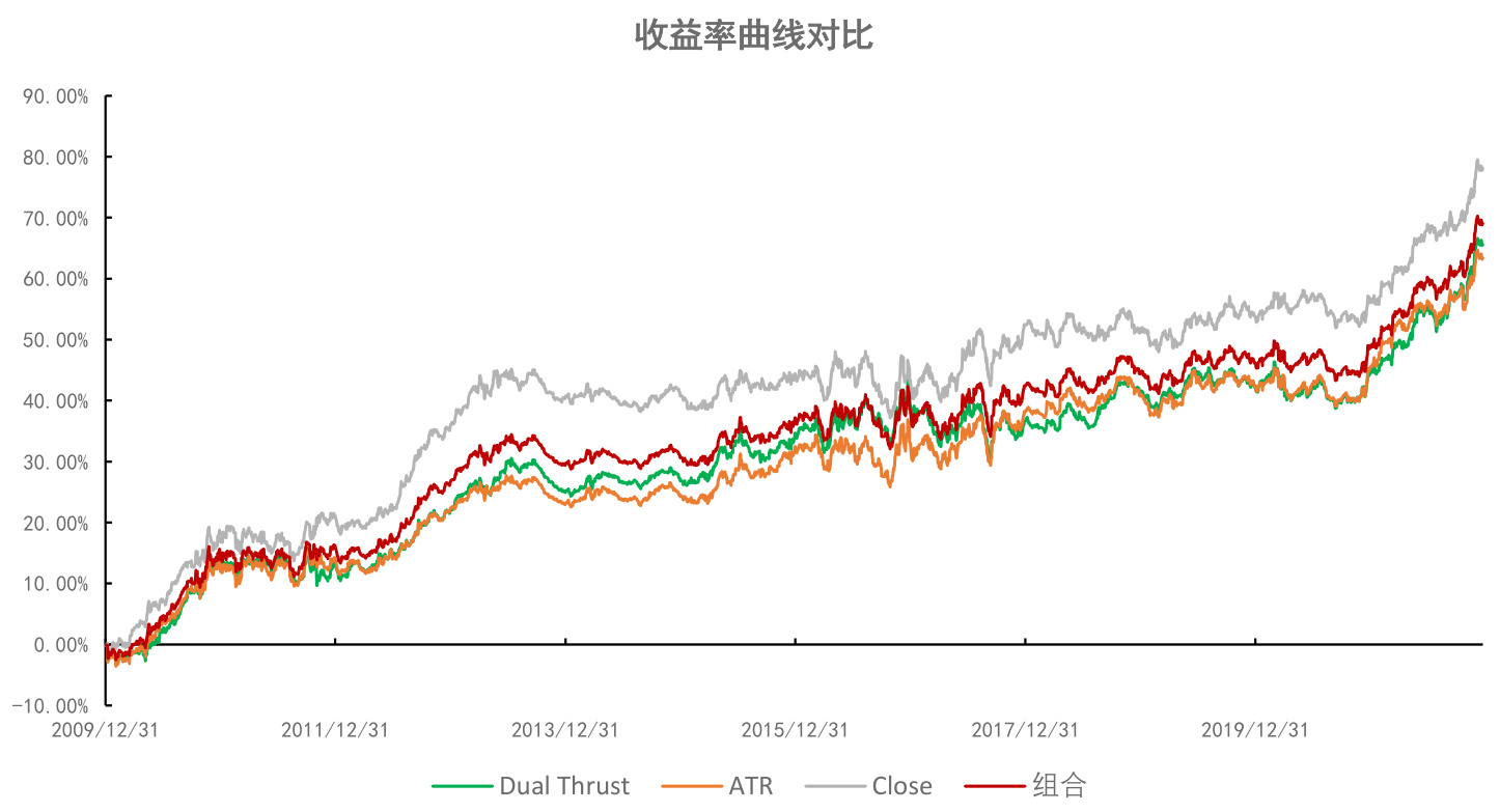 国内商品期货日内策略初探 - BigQuant AI量化