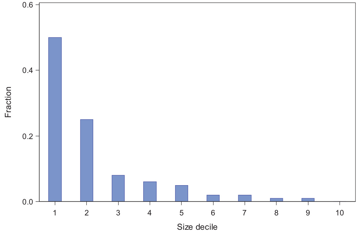 Size and value in China - BigQuant AI量化