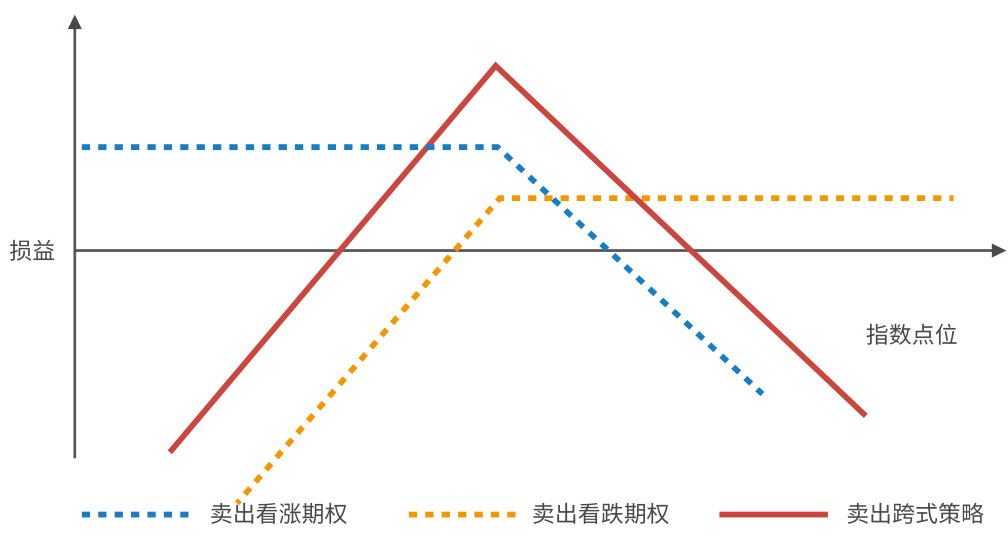 期权交易策略手册 - BigQuant AI量化