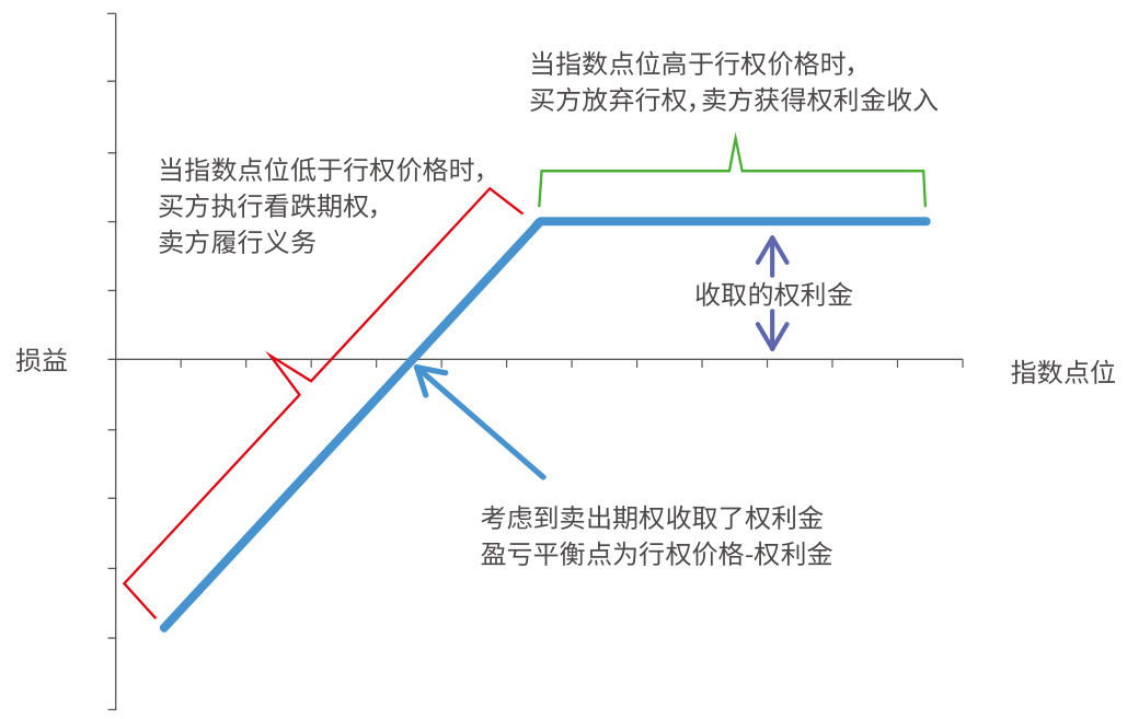 期权交易策略手册 - BigQuant AI量化