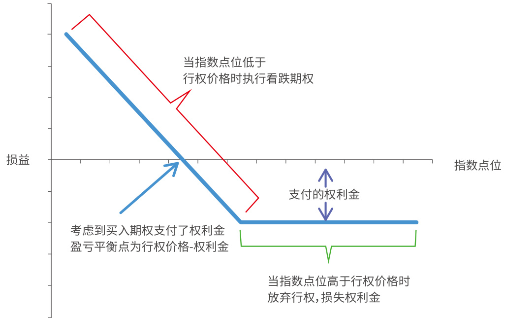 期权交易策略手册 - BigQuant AI量化