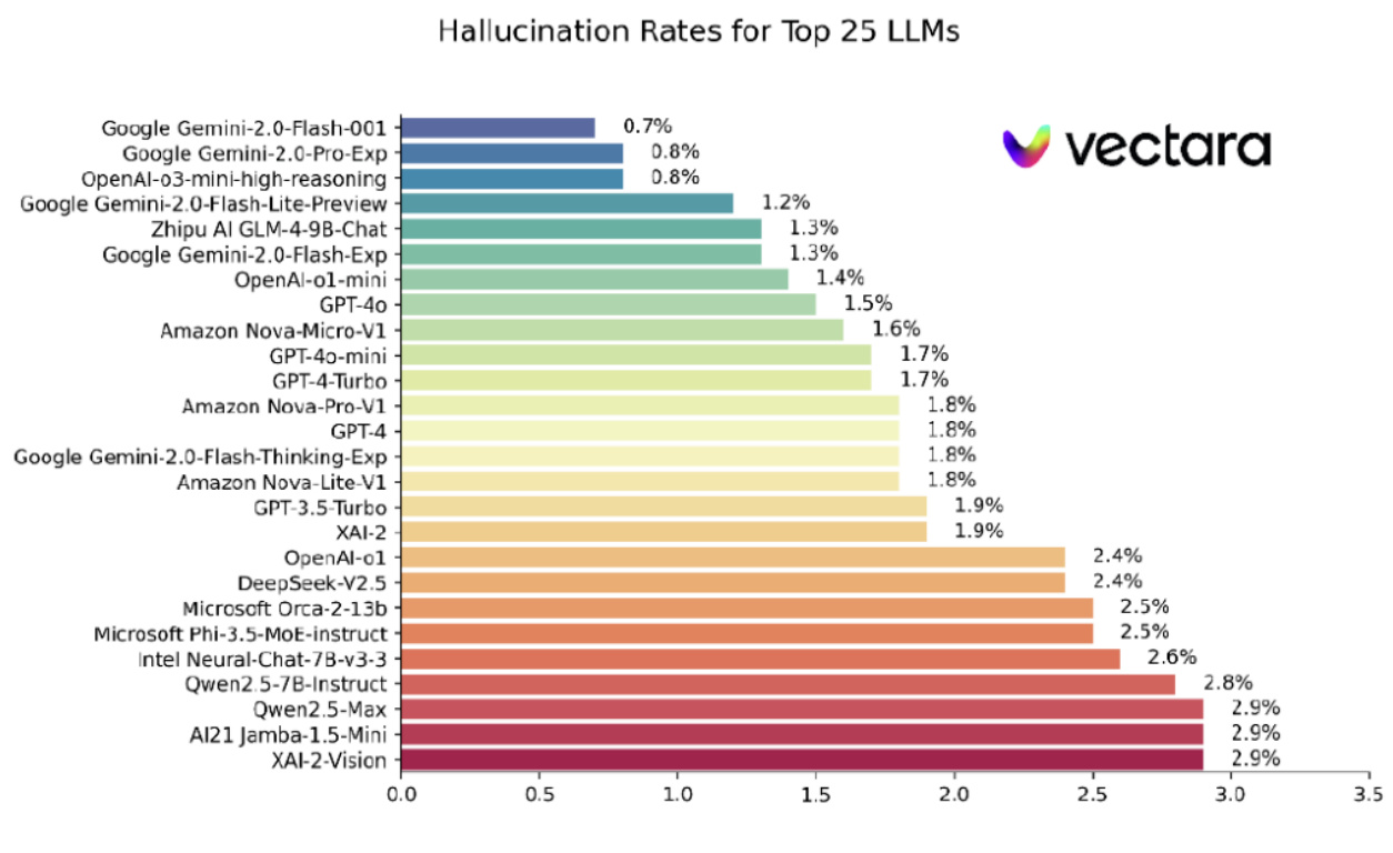 大模型系列（1）：DeepSeek-R1量化策略实测 - BigQuant AI量化