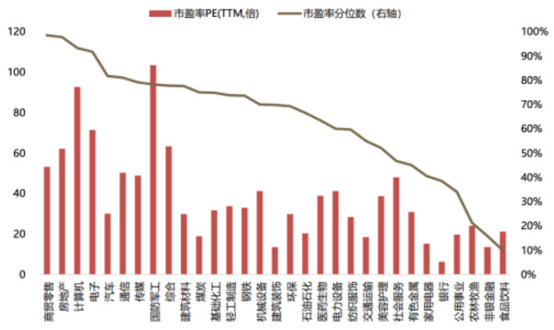 【方正金工】开年首周主动全市场基金平均上涨4.67%，500/1000指增产品明显跑输对标指数 - BigQuant AI量化