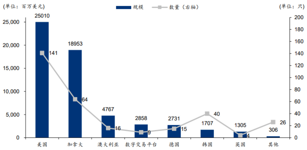 华泰金工 | 全球多资产ETF全览及对境内的启示 ETF智投系列研究之二 - BigQuant AI量化