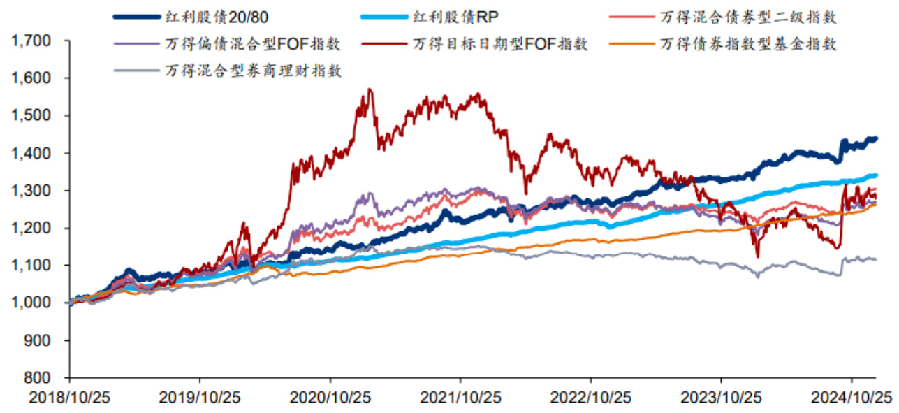 华泰金工 | 全球多资产ETF全览及对境内的启示 ETF智投系列研究之二 - BigQuant AI量化
