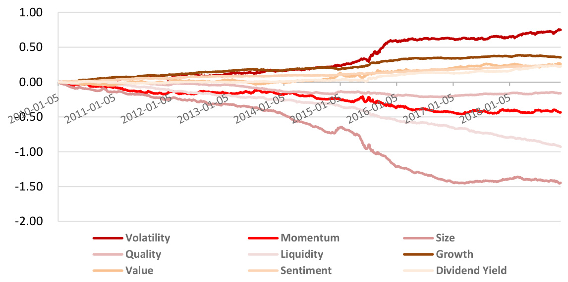 BARRA 中国市场模型7 （CNE6） 解读 - BigQuant AI量化