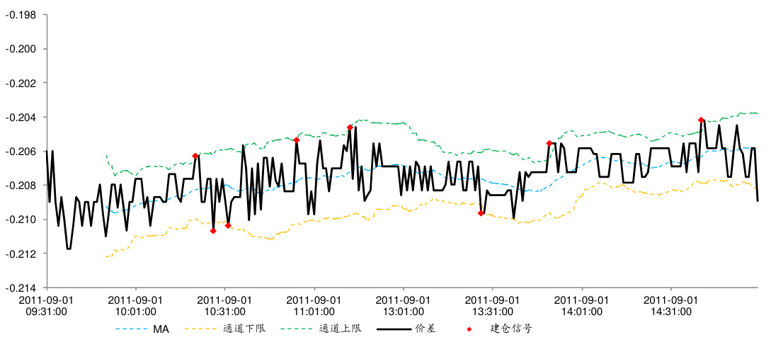 高频交易策略报告 - BigQuant AI量化