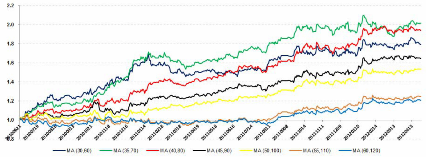 高频交易策略报告 - BigQuant AI量化