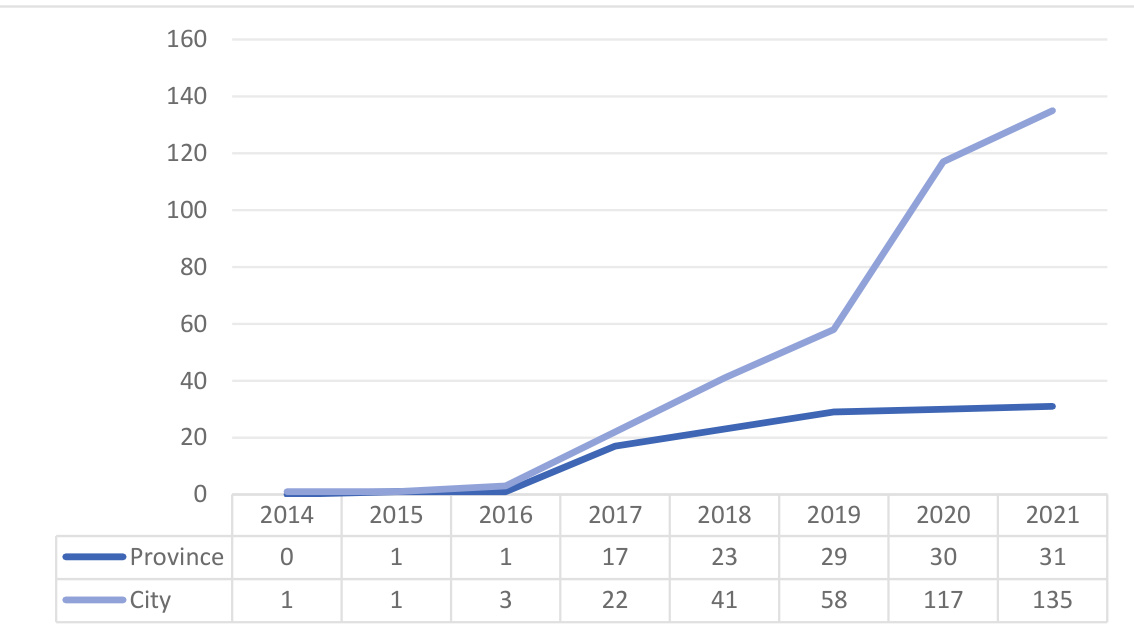 Executive Accountability Systems and the Environmental Violations of State-Owned Enterprises in ...