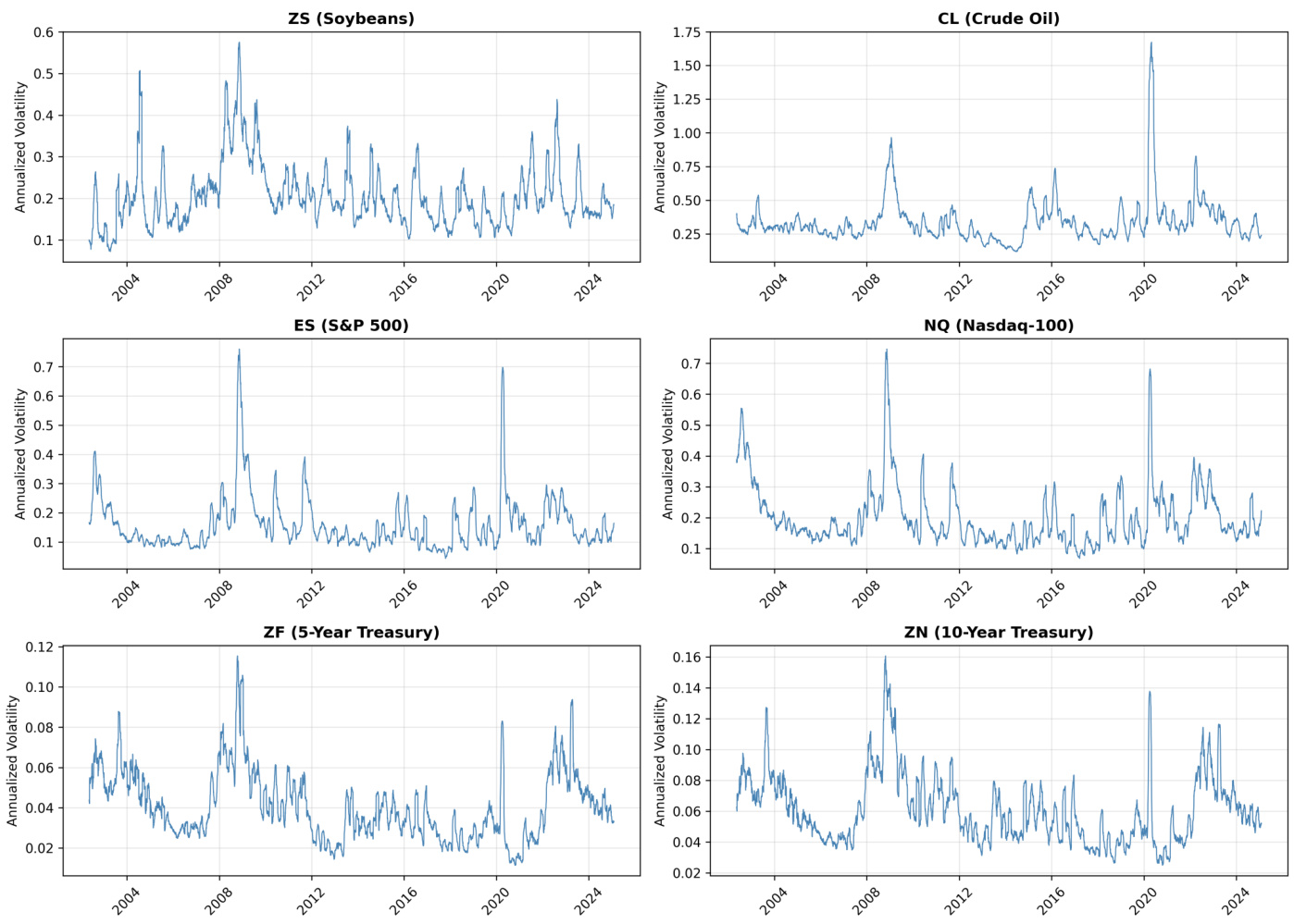 Volatility Spillovers in High-Dimensional Financial Systems: A Machine ...
