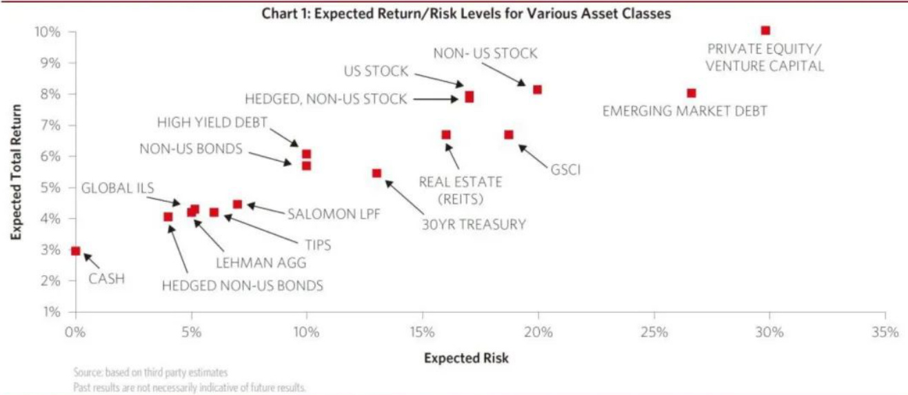 【浙商金工】桥水全天候：理念、实现与国内市场实战 - BigQuant AI量化